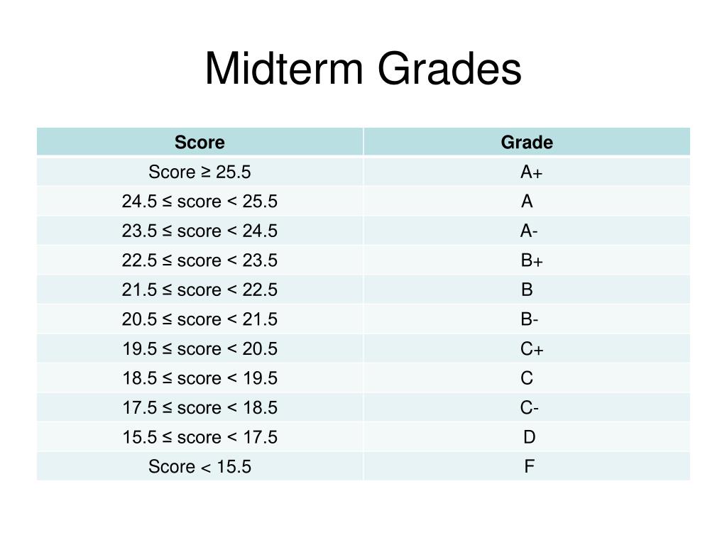 PPT - Understanding Linear Transformations and Z-scores in Psychology ...