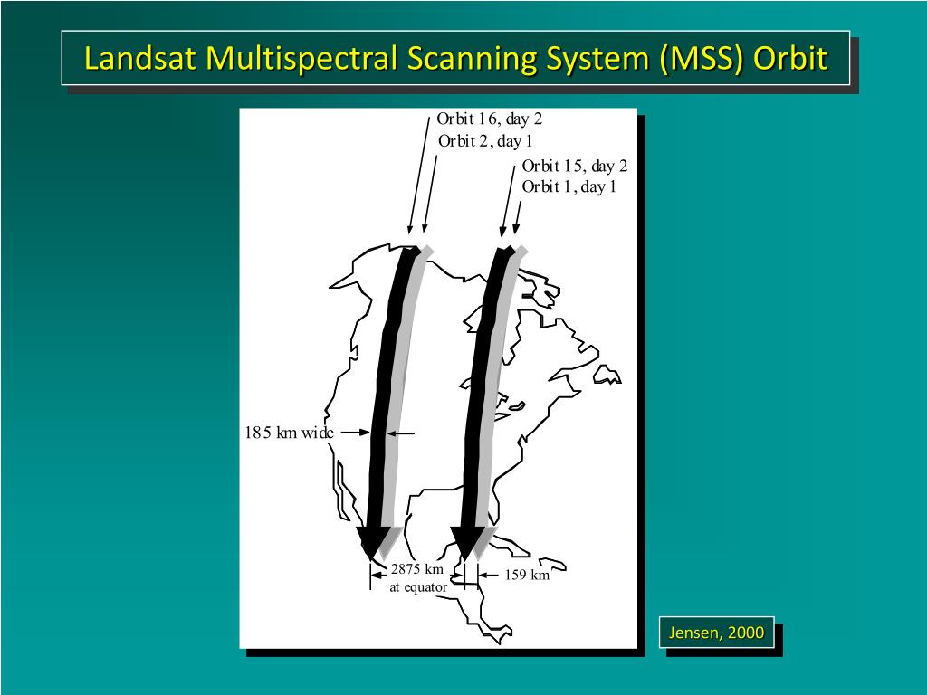 PPT - Overview Landsat Multispectral Scanner (MSS) Landsat Thematic ... PPT - Overview Landsat Multispectral Scanner (MSS) Landsat Thematic ...