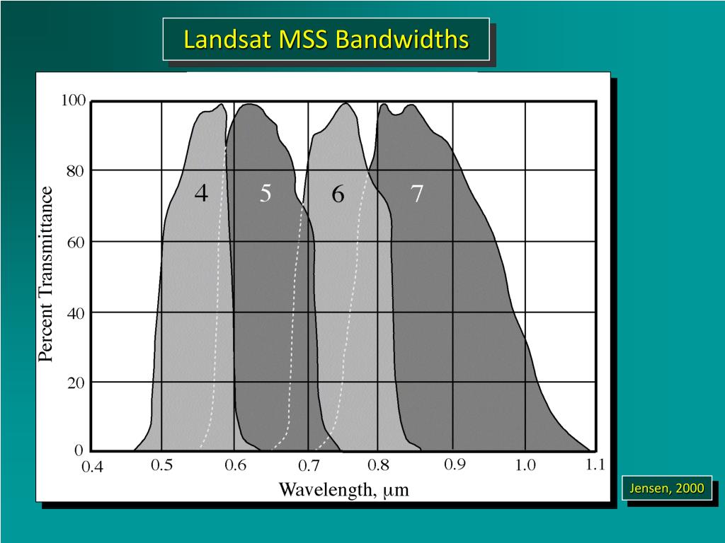 PPT - Overview Landsat Multispectral Scanner (MSS) Landsat Thematic ... PPT - Overview Landsat Multispectral Scanner (MSS) Landsat Thematic ...