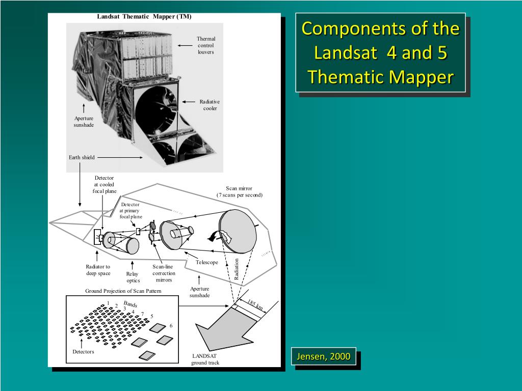 PPT - Overview Landsat Multispectral Scanner (MSS) Landsat Thematic ... PPT - Overview Landsat Multispectral Scanner (MSS) Landsat Thematic ...