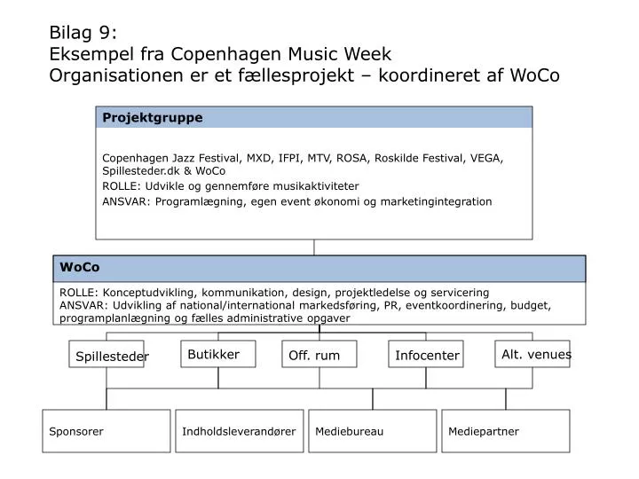 PPT - WoCo PowerPoint Presentation, free download - ID:6280861