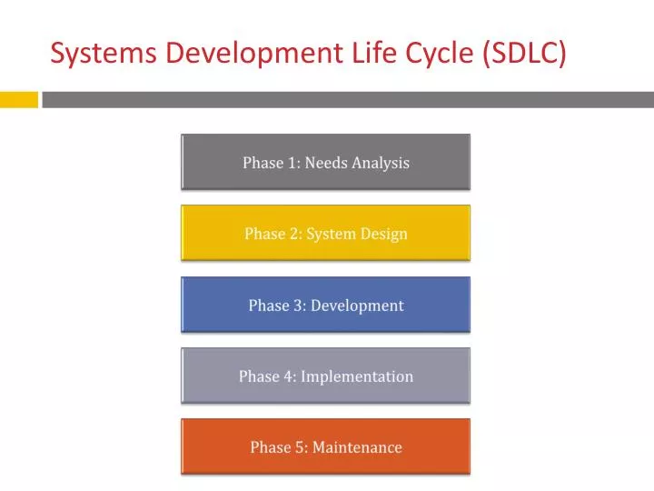 PPT - Systems Development Life Cycle (SDLC) PowerPoint Presentation ... PPT - Systems Development Life Cycle (SDLC) PowerPoint Presentation ...
