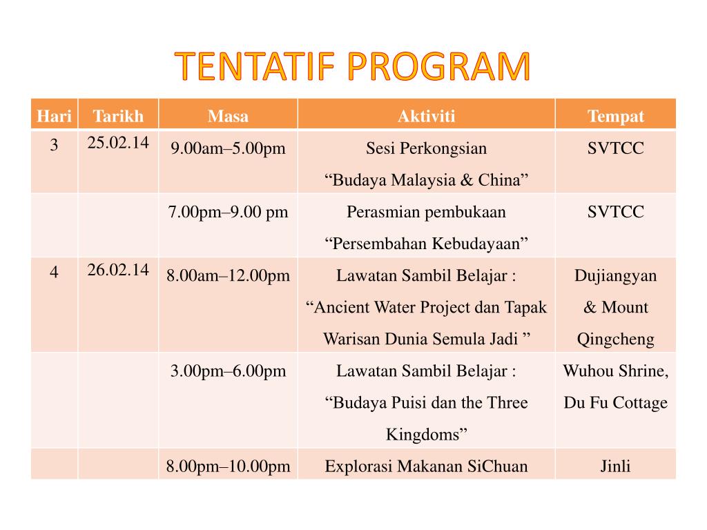 PPT - BENGKEL INTERAKSI KEBUDAYAAN PELAJAR MALAYSIA-CHINA 2014 ...