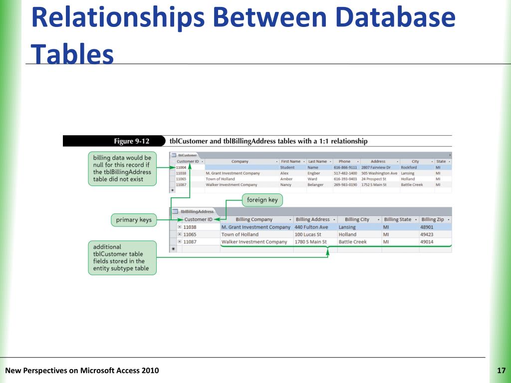 Ppt Tutorial 9 Using Action Queries And Advanced Table Relationships Powerpoint Presentation