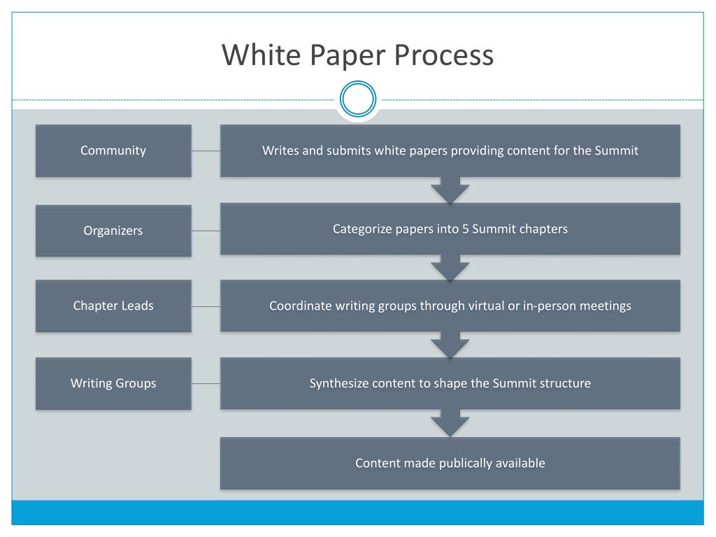 PPT - Eric Lindstrom IOOS Summit Co-Chair Presentation on the White ...