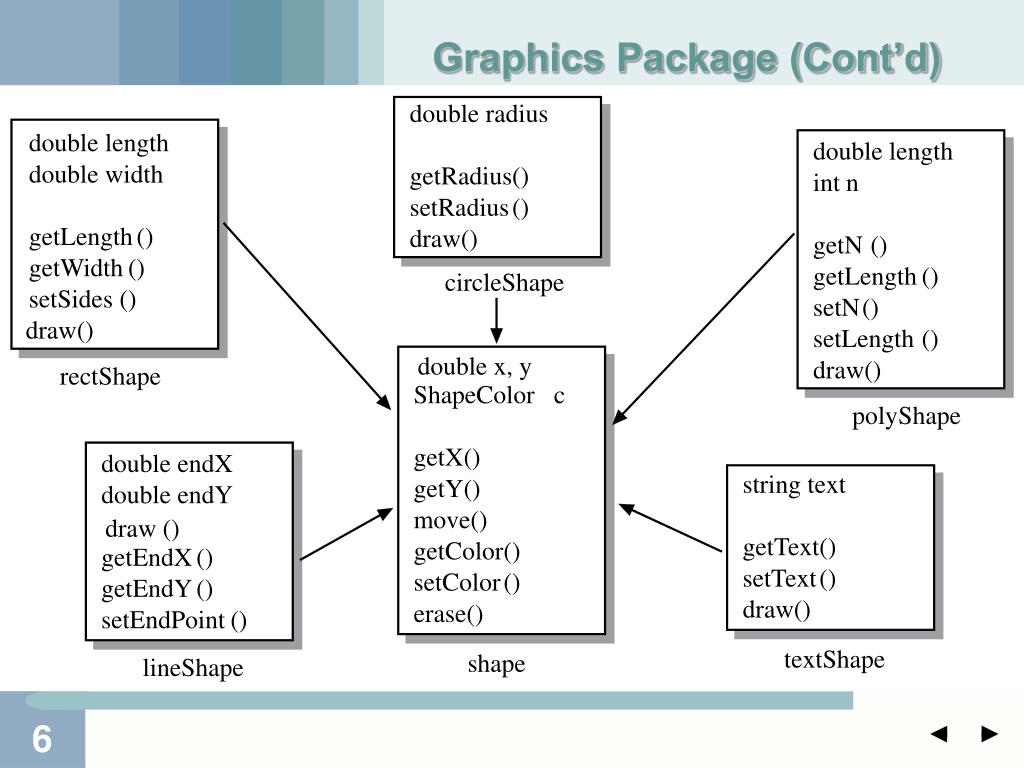 Ppt Inheritance Access To Class Members Using Public Inheritance Graphics Package Example