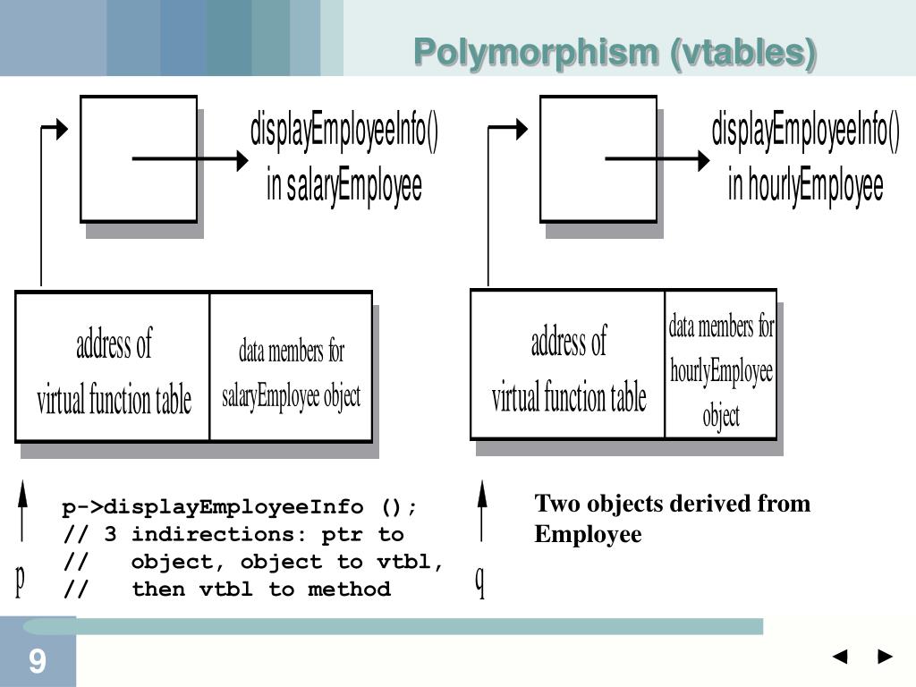 Ppt Inheritance Access To Class Members Using Public Inheritance Graphics Package Example