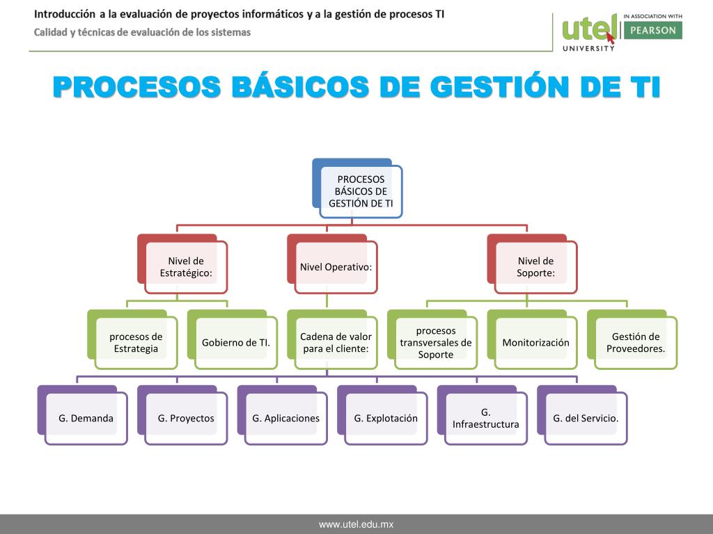 PPT - CALIDAD Y TÉCNICAS DE EVALUACIÓN DE LOS SISTEMAS UNIDAD I ...