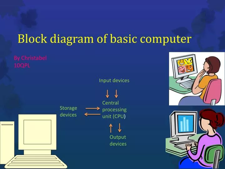 Block Diagram Of Computer PPT Block Diagram Of Computer PPT
