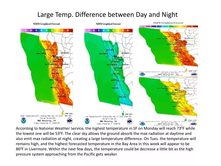 PPT - Large Temp. Difference between Day and Night PowerPoint ...