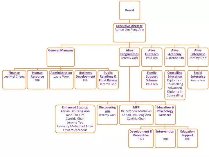PPT - Board PowerPoint Presentation, free download - ID:6284067