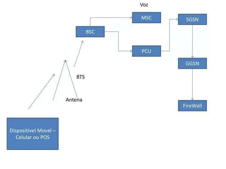 PPT - PCU PowerPoint Presentation, free download - ID:6284191