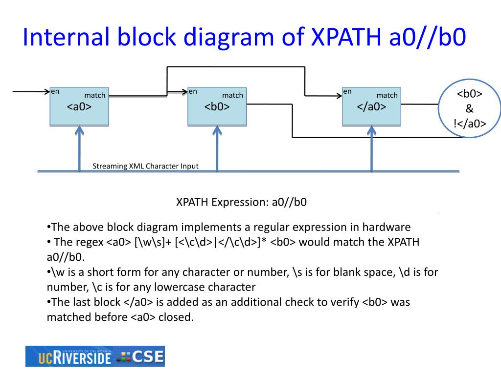 Ppt Boosting Xml Filtering Through A Scalable Fpga Based Architecture Powerpoint Presentation