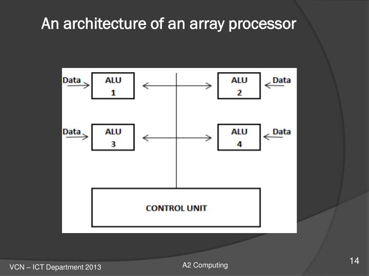 PPT - The Von Neumann Architecture PowerPoint Presentation - ID:6286132