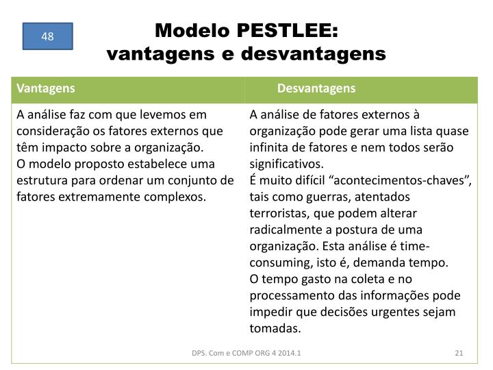 PPT - Comportamento Organizacional. PowerPoint Presentation - ID:6286448