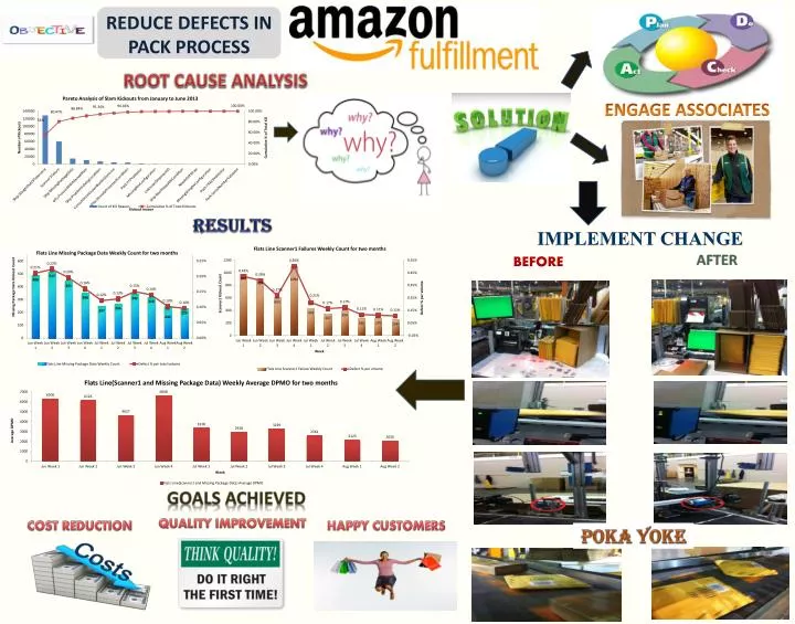 PPT - REDUCE DEFECTS IN PACK PROCESS PowerPoint Presentation, free ...