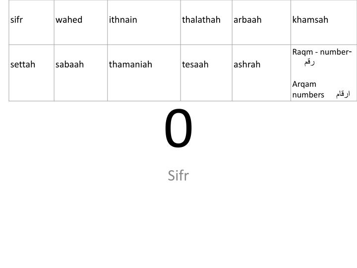 PPT - Arabic Class 2 PowerPoint Presentation - ID:6287727