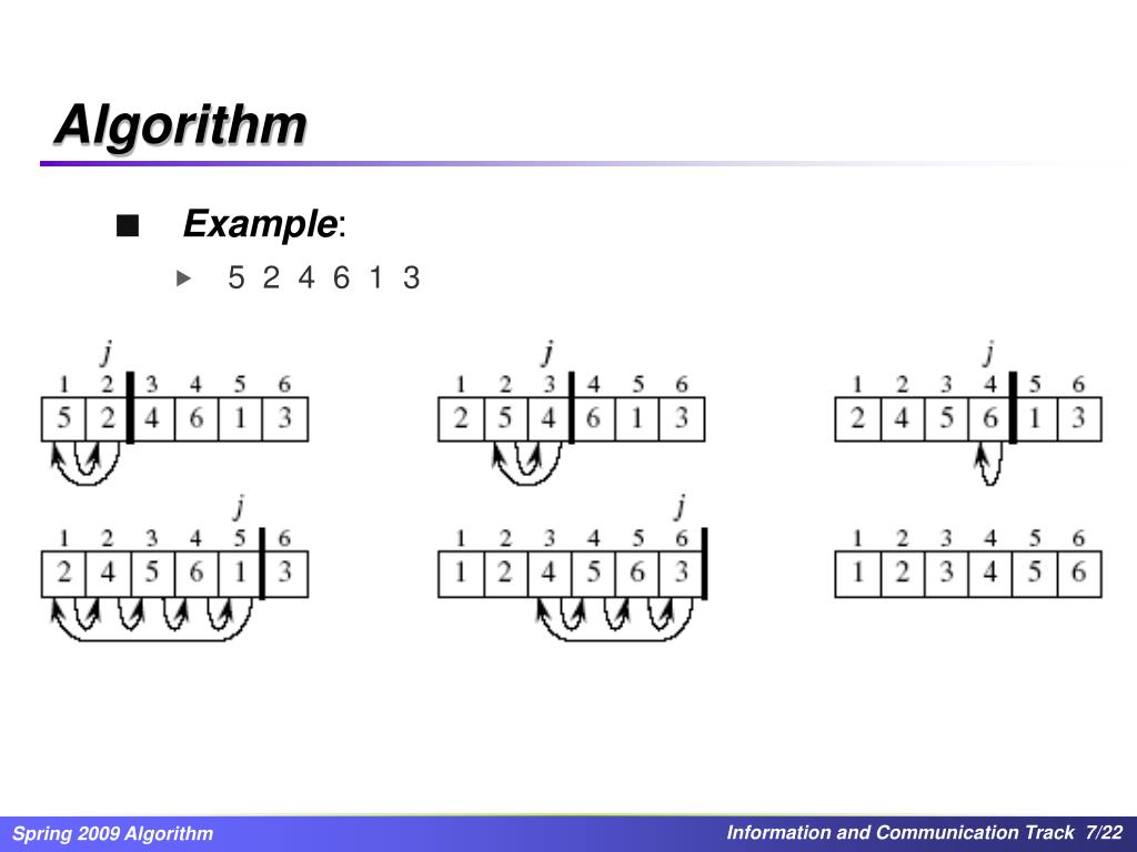 Ppt Lecture 1 Introduction Insertion Sort Merge Sort Powerpoint Presentation Id6287803