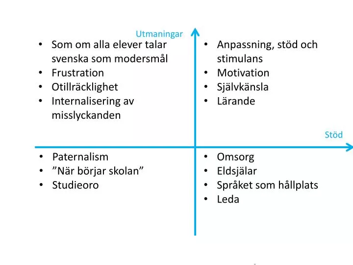 PPT - Utmaningar PowerPoint Presentation, free download - ID:6288199