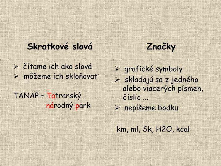 PPT - Tvorenie slov skracovaním PowerPoint Presentation - ID:6289196