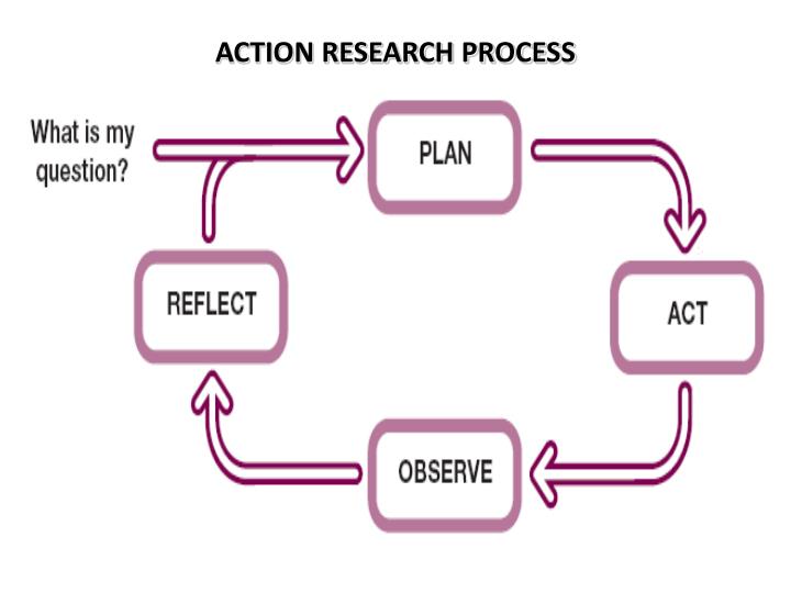 PPT - PENELITIAN TINDAKAN KELAS DAN PENYUSUNAN RENCANA PELAKSANAAN ...