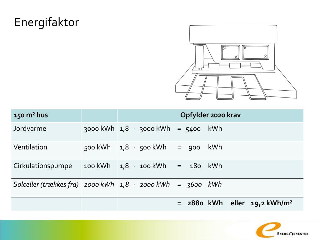 PPT - Bygningsreglement med fokus på Lavenergibygninger PowerPoint ...