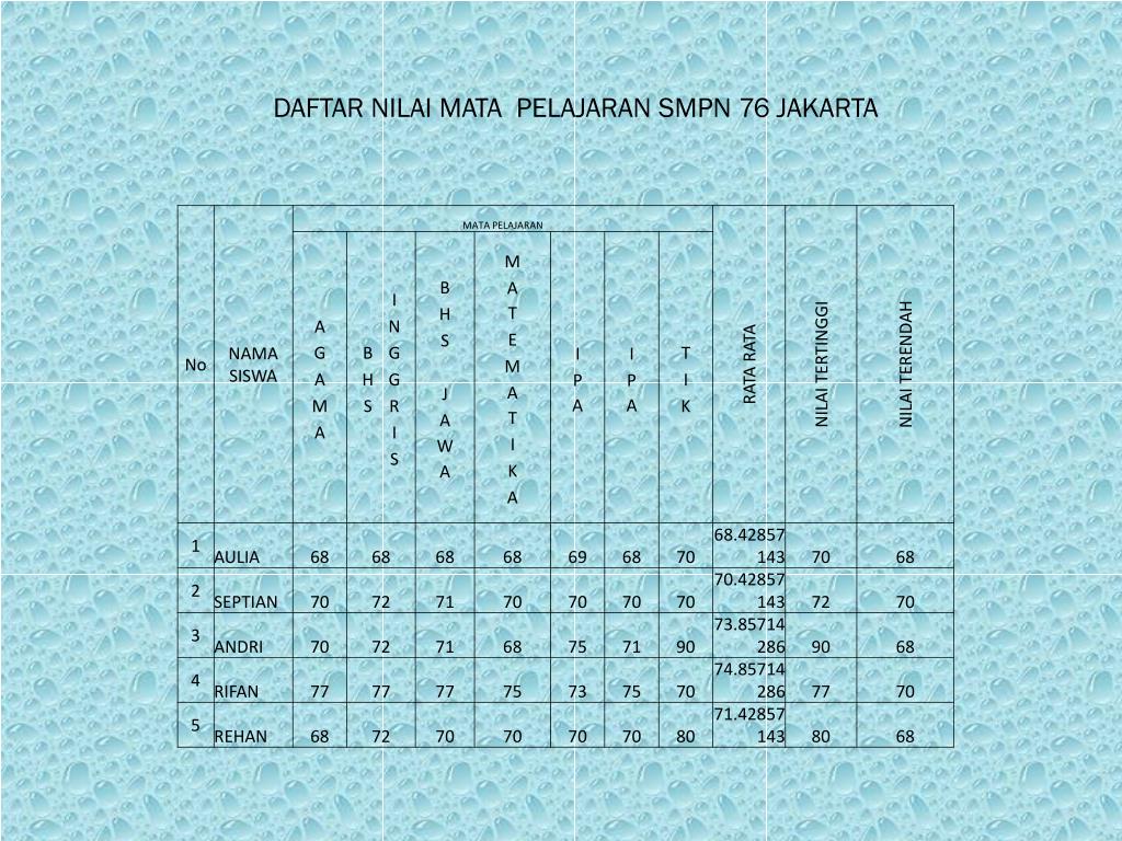 PPT - DAFTAR NILAI MATA PELAJARAN SMPN 76 JAKARTA PowerPoint ...
