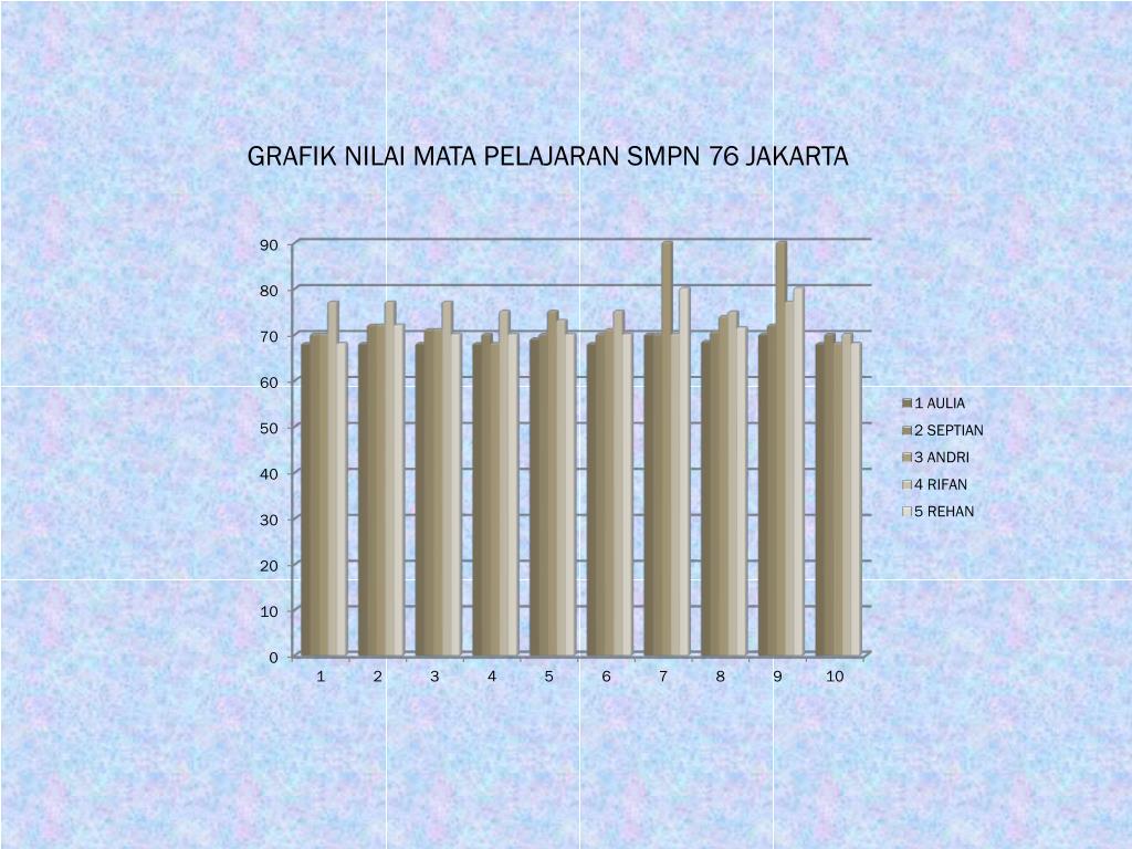 PPT - DAFTAR NILAI MATA PELAJARAN SMPN 76 JAKARTA PowerPoint ...