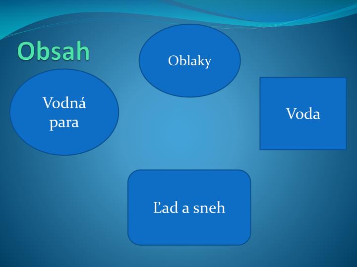 PPT - VODA A JEJ SKUPENSTVÁ PowerPoint Presentation - ID:6291189