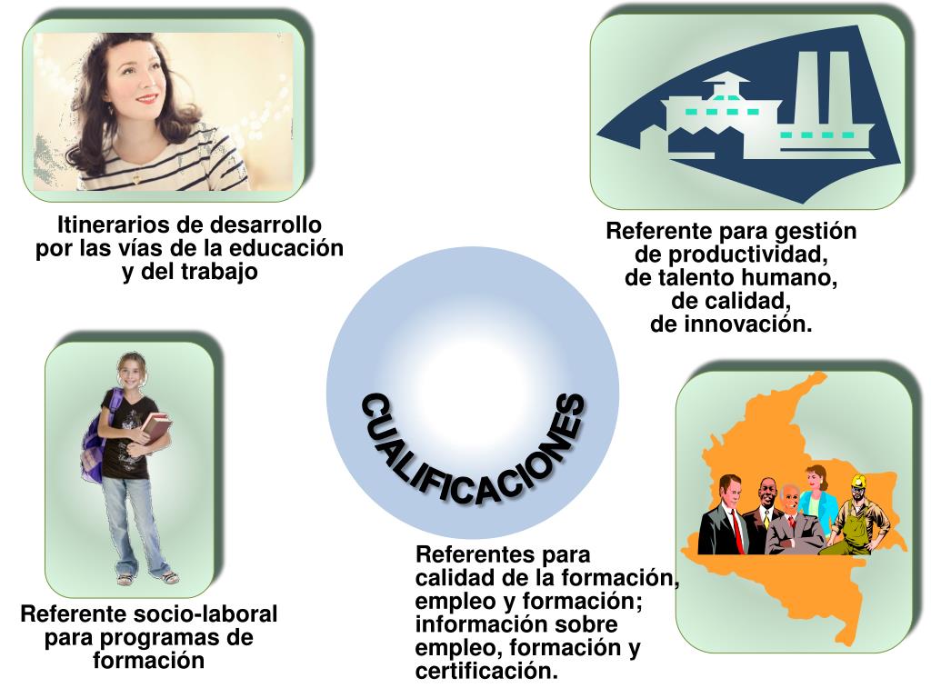 PPT - Marco Nacional de Cualificaciones: Referentes y perspectiva ...