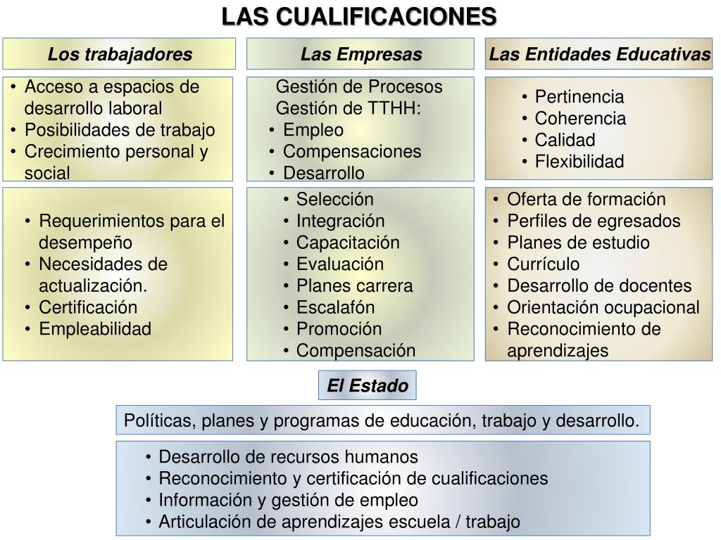 PPT - Marco Nacional de Cualificaciones: Referentes y perspectiva ...