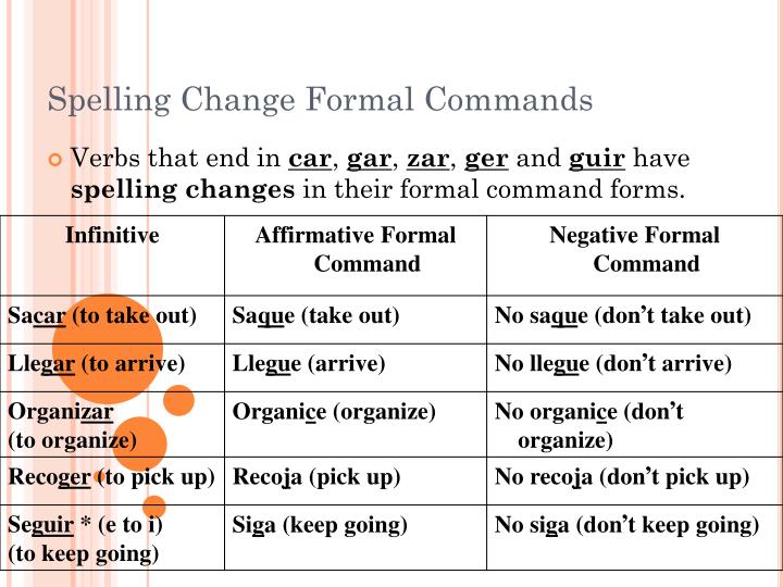 PPT - Formal Commands PowerPoint Presentation - ID:6292159