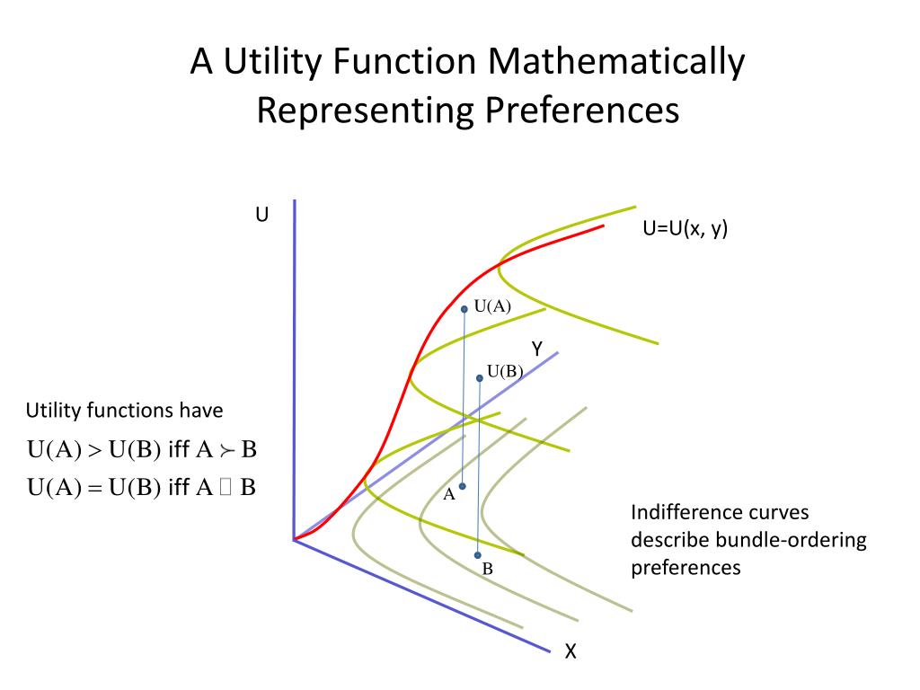 Ppt Utility Maximization Powerpoint Presentation Free Download Id 6292289