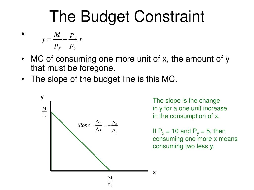 Ppt Utility Maximization Powerpoint Presentation Free Download Id 6292289