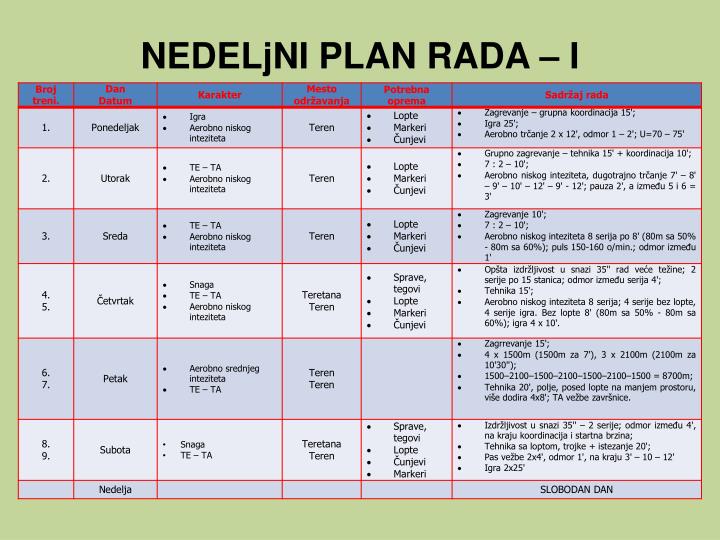 PPT - PLAN I PROGRAM PRIPREMA PowerPoint Presentation - ID:6292884
