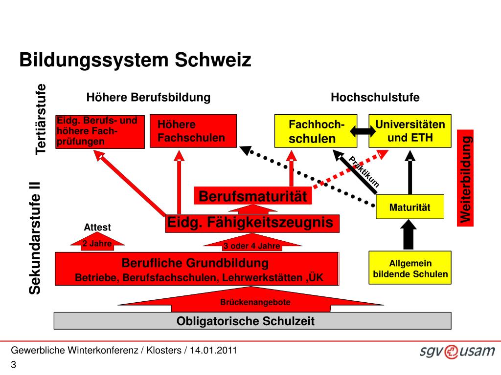 PPT - Developing Swiss Education Policies 1990-2020: Enhancing ...