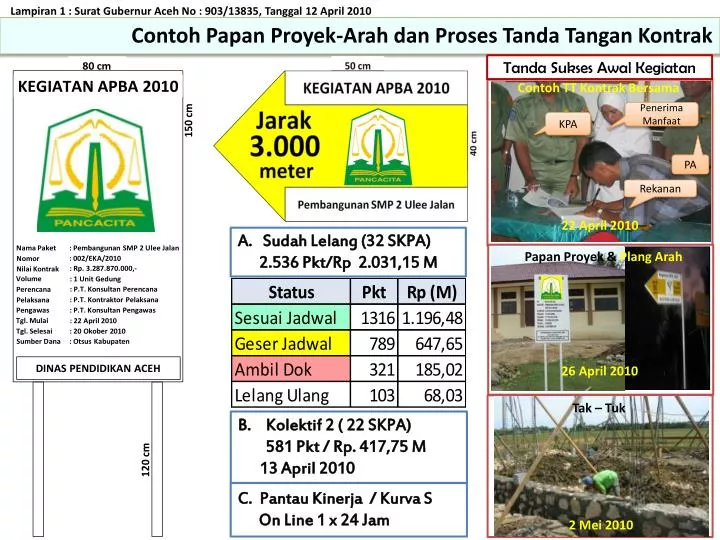 PPT - Contoh Papan Proyek-Arah dan Proses Tanda Tangan Kontrak ...