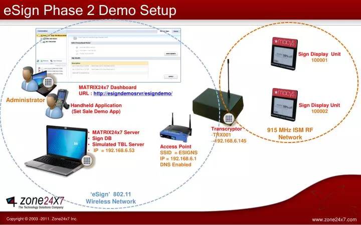 PPT - eSign Phase 2 Demo Setup PowerPoint Presentation, free download ...