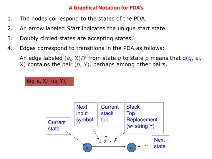 PPT - UNIT - II Grammar Formalism: Chomsky hierarchy of languages ...