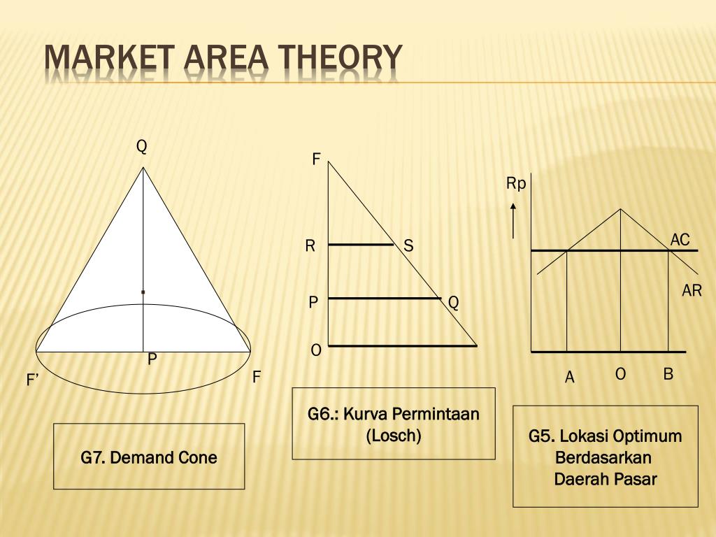 PPT - Lokasi dalam Analisis Ekonomi Wilayah PowerPoint Presentation ...