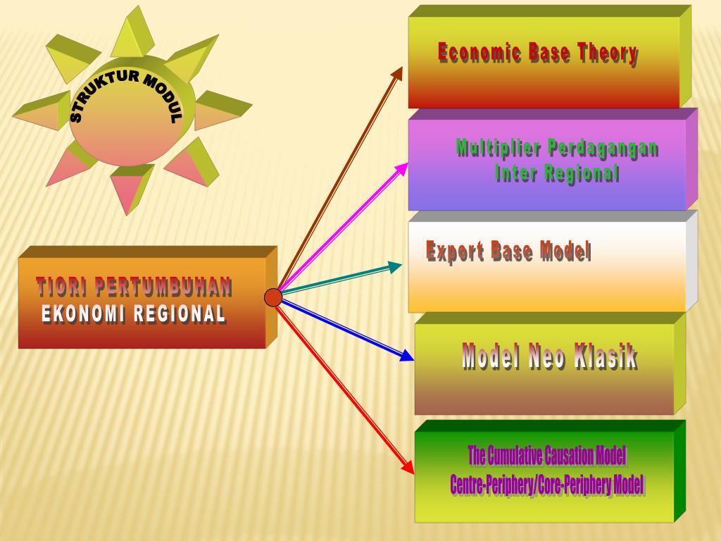 PPT - Lokasi dalam Analisis Ekonomi Wilayah PowerPoint Presentation ...