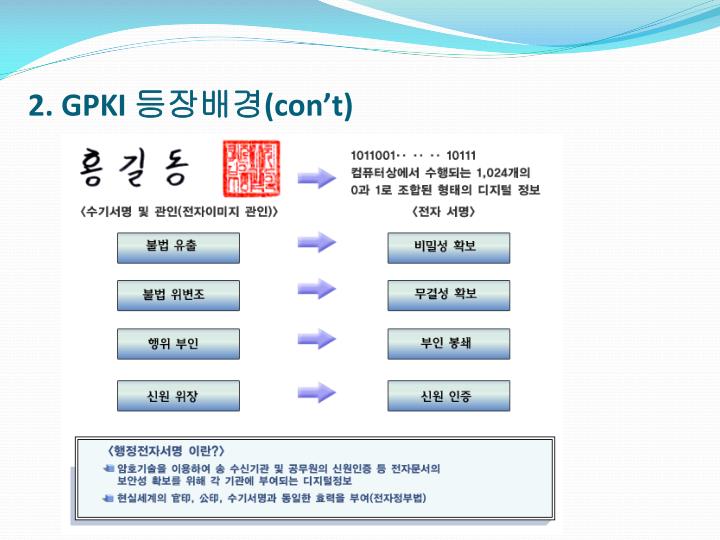 PPT - GPKI & 활용업무 (Government Public Key Infrastructure) PowerPoint Presentation - ID:6296414