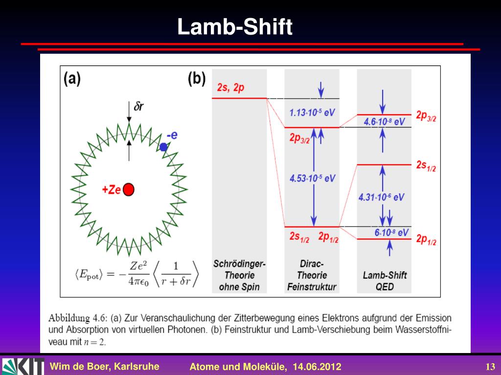 PPT - VL13 . Spin-Bahn-Kopplung (II) 13.1. Landé -Faktor (Einstein ...