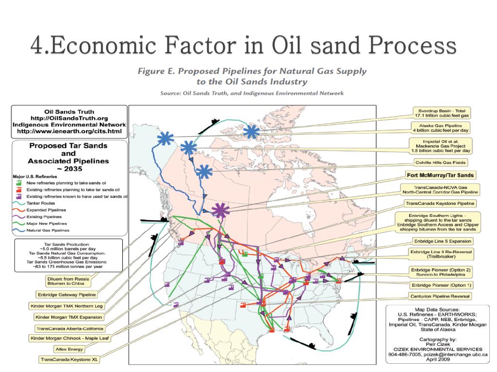 PPT - Oil sand -Benefits & Costs PowerPoint Presentation, free download ...