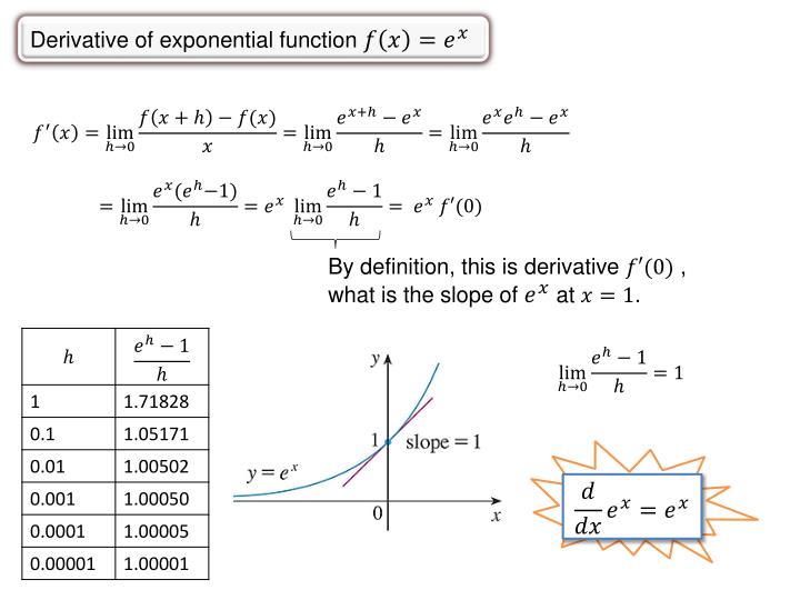 PPT - Exponential Functions PowerPoint Presentation - ID:6297452