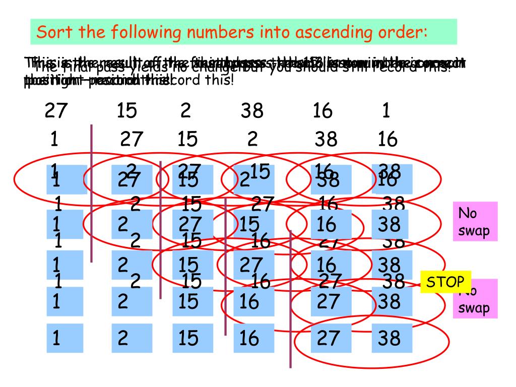 Ppt Bubble Sort Algorithm Powerpoint Presentation Free Download Id