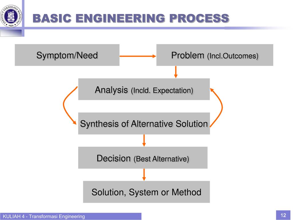 PPT - KU1287 PENGANTAR TEKNOLOGI INDUSTRI PowerPoint Presentation, free ...