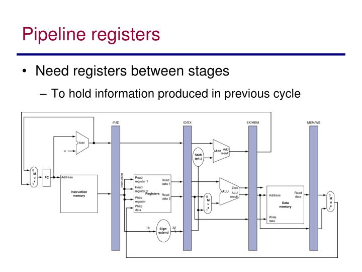 PPT - Single Cycle vs. Multiple Cycle PowerPoint Presentation - ID:6299984