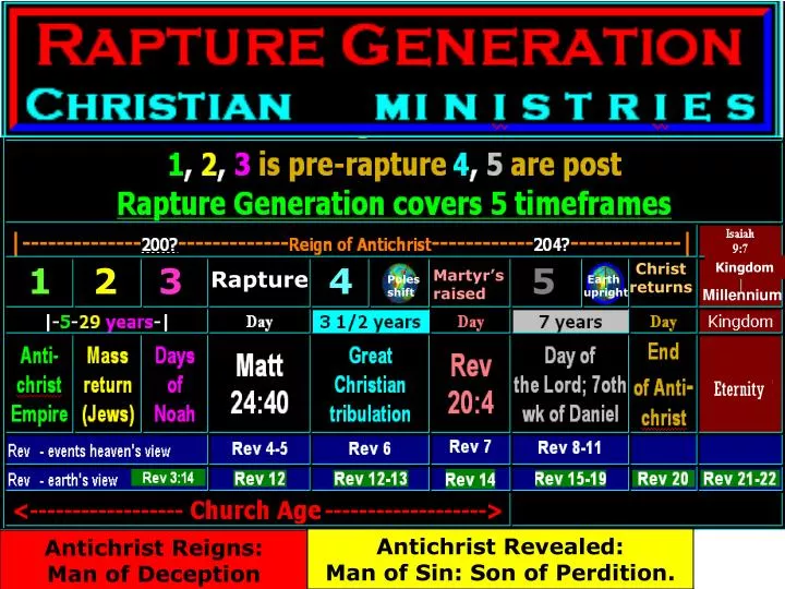 PPT - Rapture PowerPoint Presentation, free download - ID:6300183