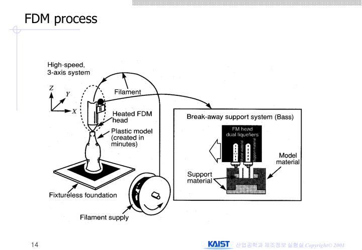 PPT - Rapid Prototyping? PowerPoint Presentation - ID:6300403